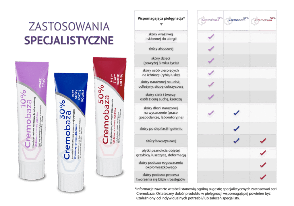 Cremobaza - FARMAPOL Sp. z o.o.