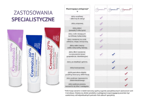 Cremobaza - FARMAPOL Sp. z o.o.