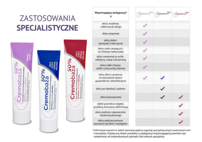 Cremobaza - FARMAPOL Sp. z o.o.